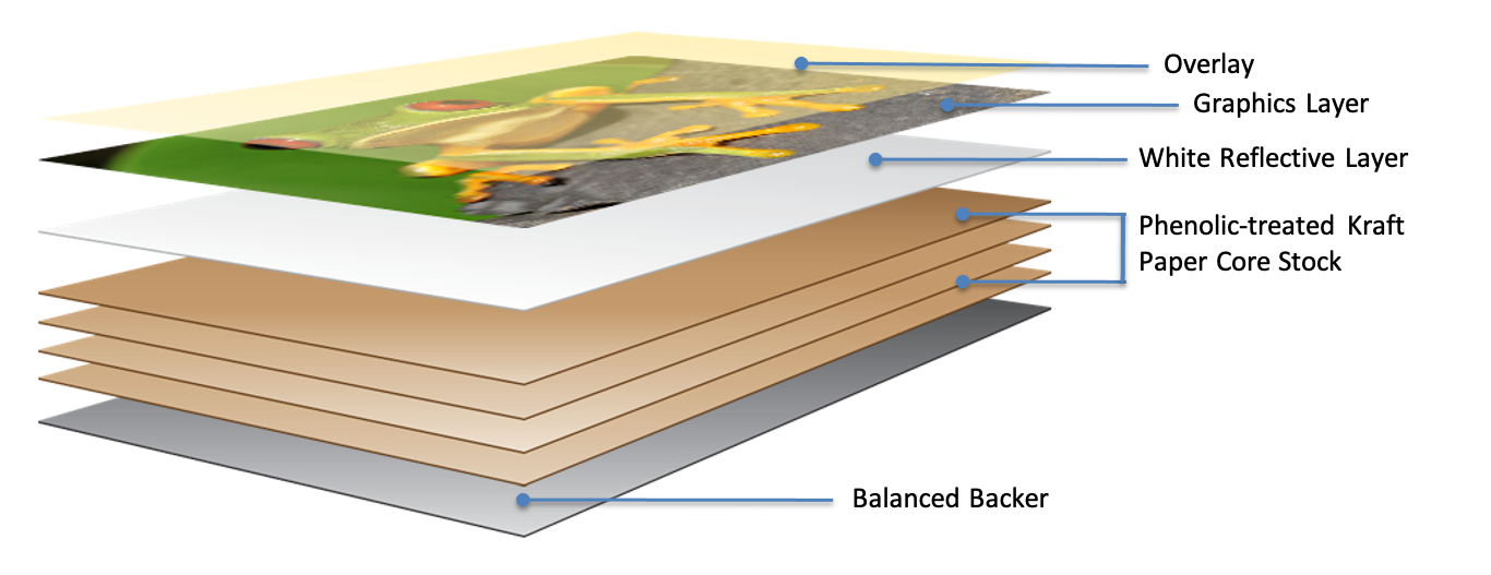 About iZone's (CHPL) Custom High Pressure Laminate Solutions